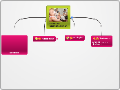 TERAPIA RESPIRATORIA - Mind Map